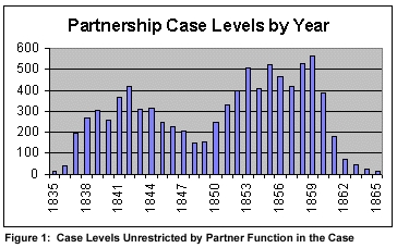 A Statistical Portrait