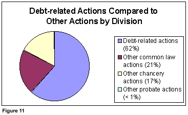 A Statistical Portrait