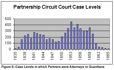 A Statistical Portrait