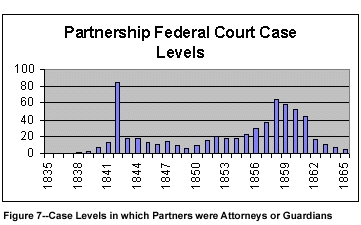 A Statistical Portrait