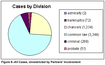 A Statistical Portrait