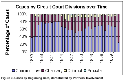 A Statistical Portrait