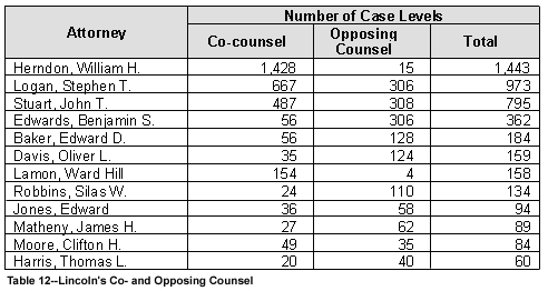 A Statistical Portrait
