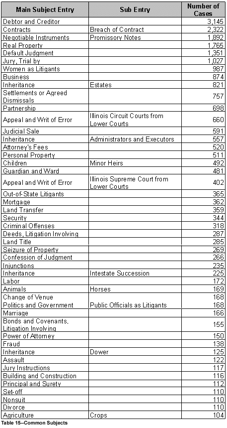 A Statistical Portrait
