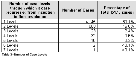 A Statistical Portrait