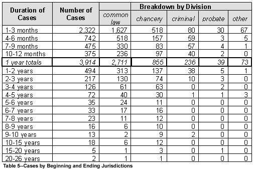 A Statistical Portrait