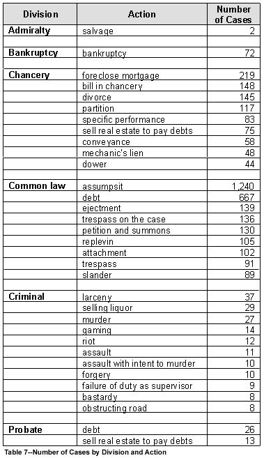 A Statistical Portrait
