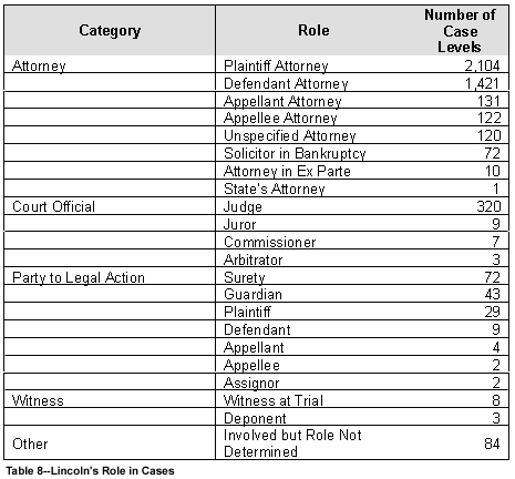 A Statistical Portrait